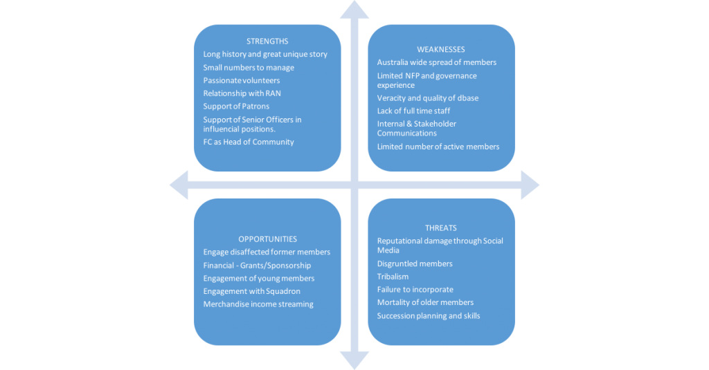 SWOT 2018 - RAN Clearance Divers Association